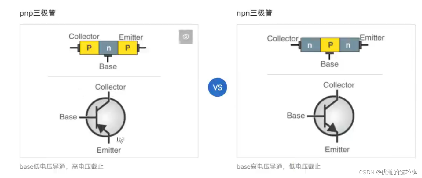电学基础及基本元件——嵌入式学习笔记_电生磁 芯片-CSDN博客