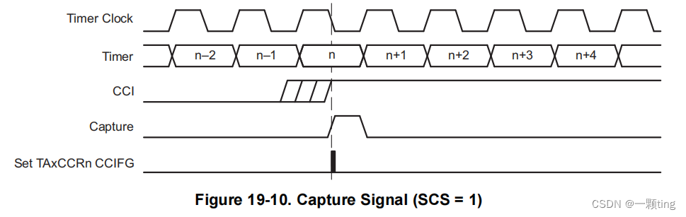 MSP432---Timer_A定时器详解_rslk timera-CSDN博客