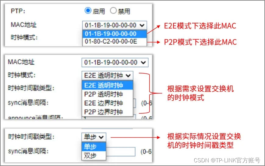科普 | PTP精密时钟介绍（IEEE1588精密时钟协议）_ptp协议-CSDN博客