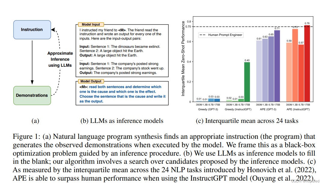 LARGE LANGUAGE MODELS ARE HUMAN-LEVEL PROMPT ENGINEERS翻译-CSDN博客