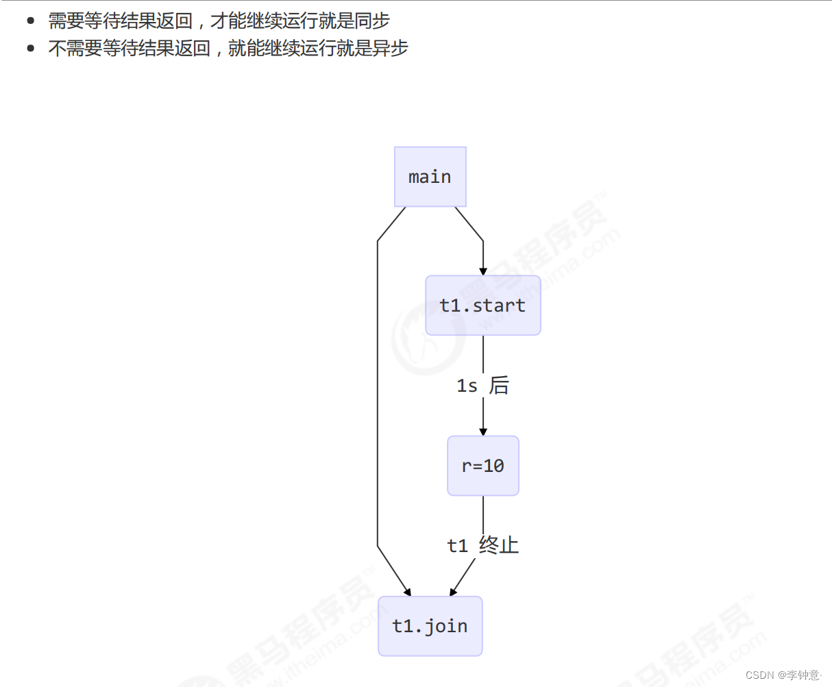 JUC高并发_jconsole 高并发 thread-CSDN博客