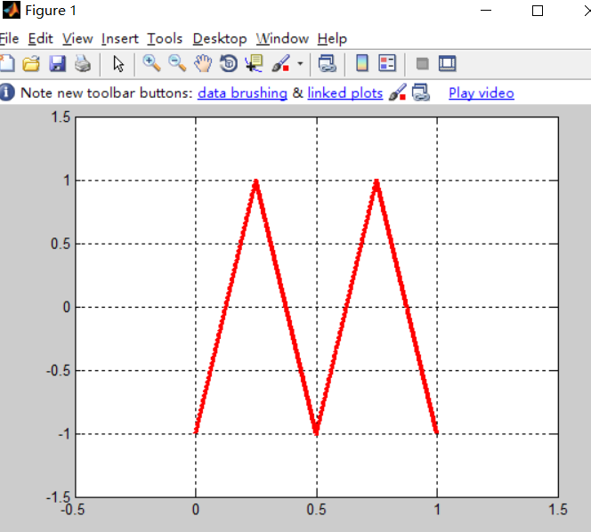 matlab 实现三角波、倒锯齿波与锯齿波_matlab锯齿波-CSDN博客