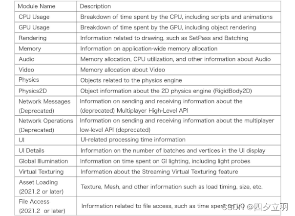 Unity性能调优手册3：分析工具，Profile，FrameDebugger，MemoryProfiler，HeapExplorer_android unity memory分析-CSDN博客