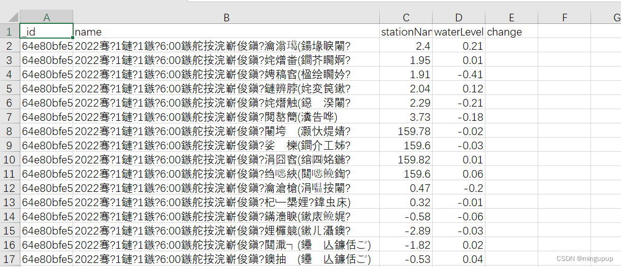 Mongodb导出为csv文件打开中文乱码的解决方法mongo Compass 导出乱码 Csdn博客