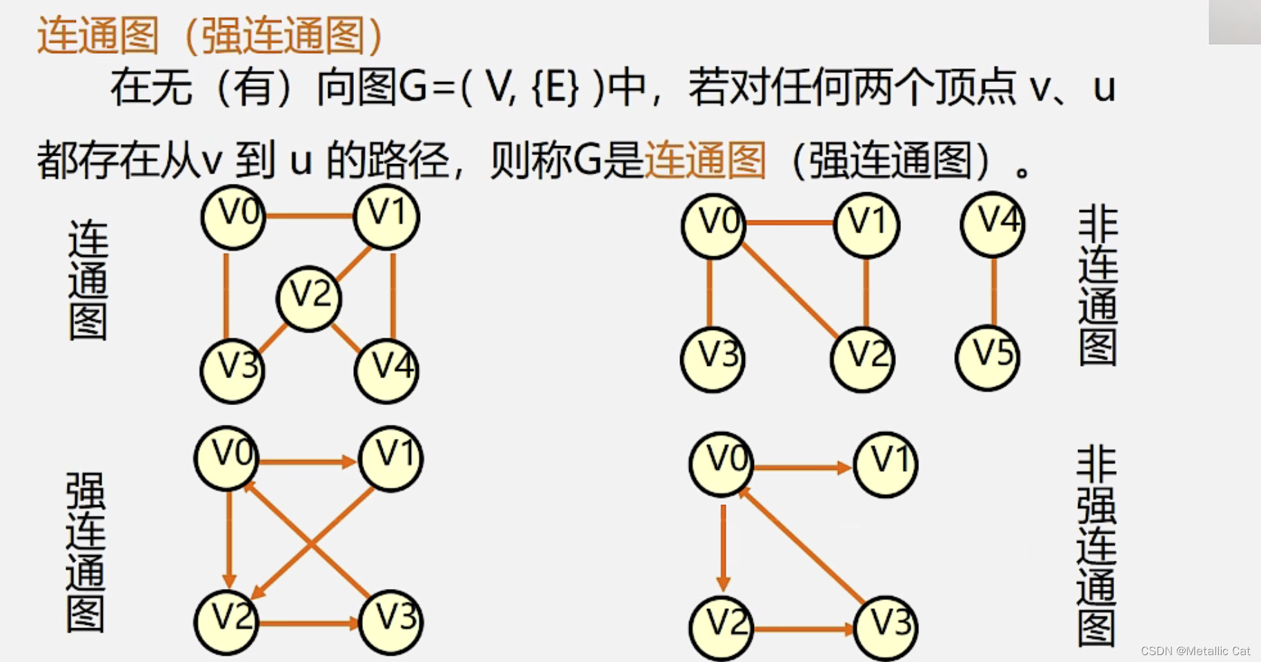 算法与数据结构 图 图的基本概念和术语，以及图的类型定义 Csdn博客
