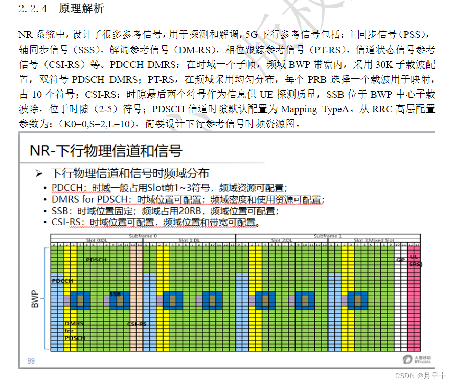 【大唐杯学习超快速入门】5G技术原理仿真教学——5G物理资源_2.5ms双周期帧时隙配比图设计-CSDN博客