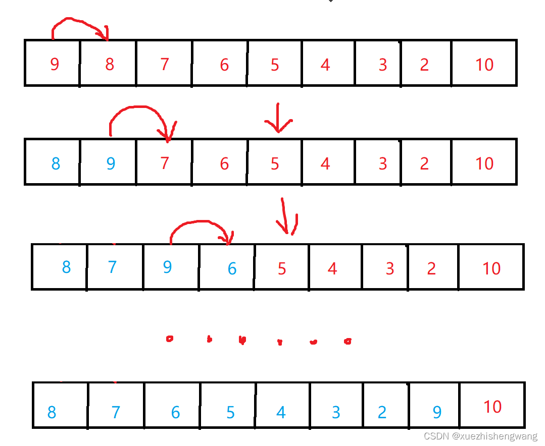 【冒泡循环的两种形式】-CSDN博客