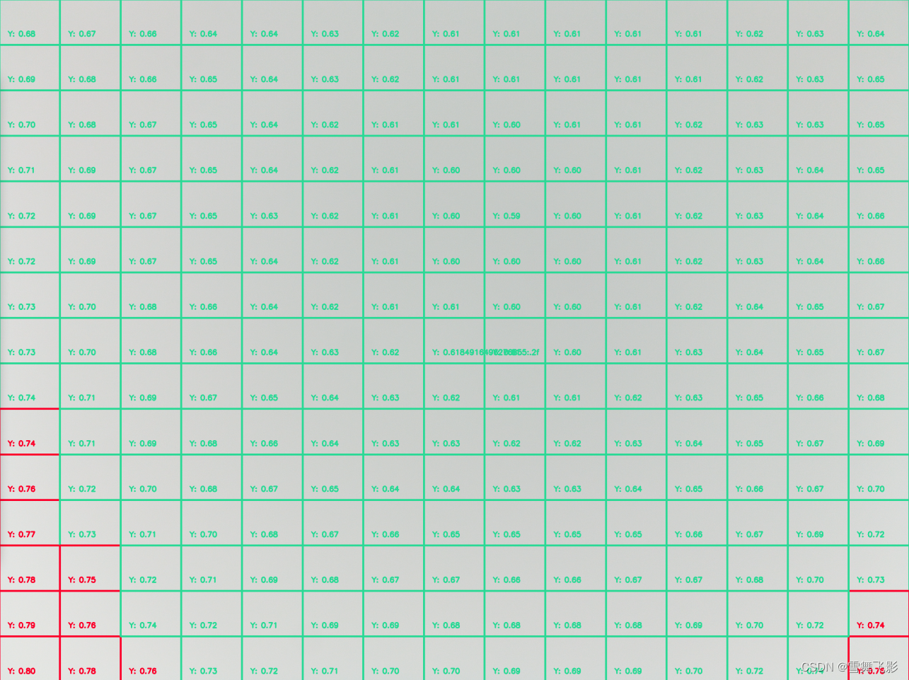 Camera ITS当中的test_lens_shading_and_color_uniformity测试_新开lens需要覆盖哪些测试-CSDN博客