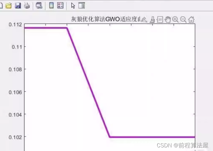 基于GWO-CNN-LSTM-Attention超前24步多变量回归预测模型 多特征输入，单输出，MATLAB 要求2023及以上版本_前24步多变量回归预测算法-CSDN博客