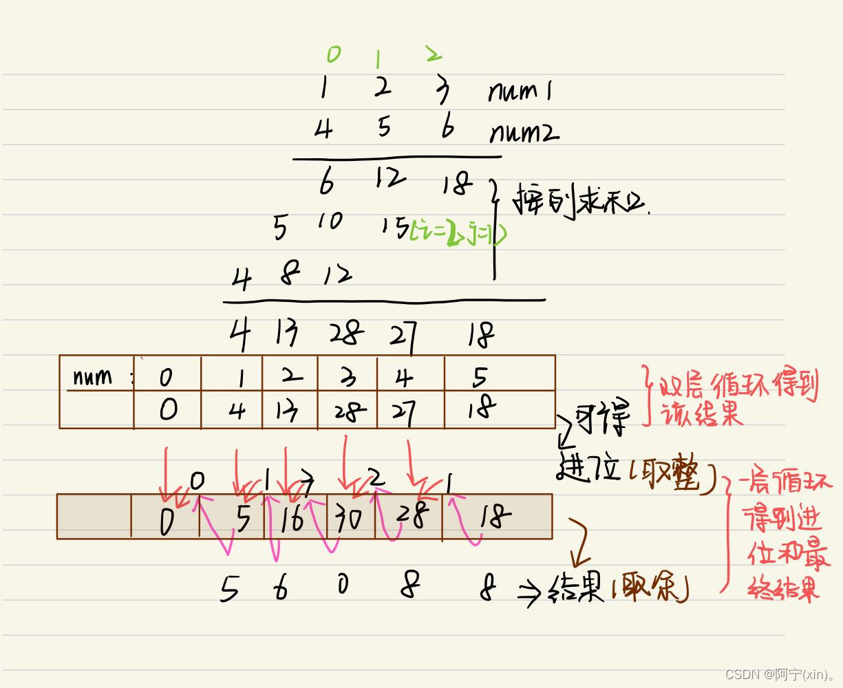 给定两个以字符串形式表示的非负整数 Num1 和 Num2，返回 Num1 和 Num2 的乘积，它们的乘积也表示为字符串形式。c编写编写给定两个以字符串形式表示的非负整数 Csdn博客
