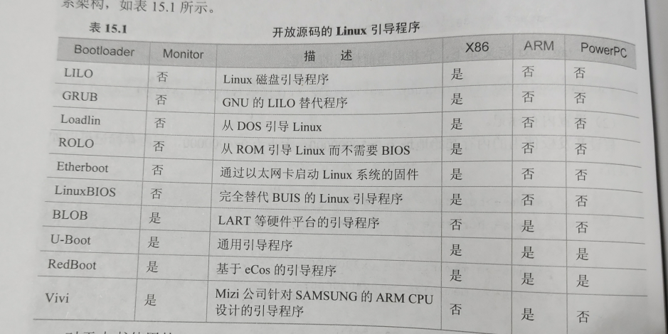 Linux应用开发（十四）——Bootloader简介_固件和bootloader的区别-CSDN博客