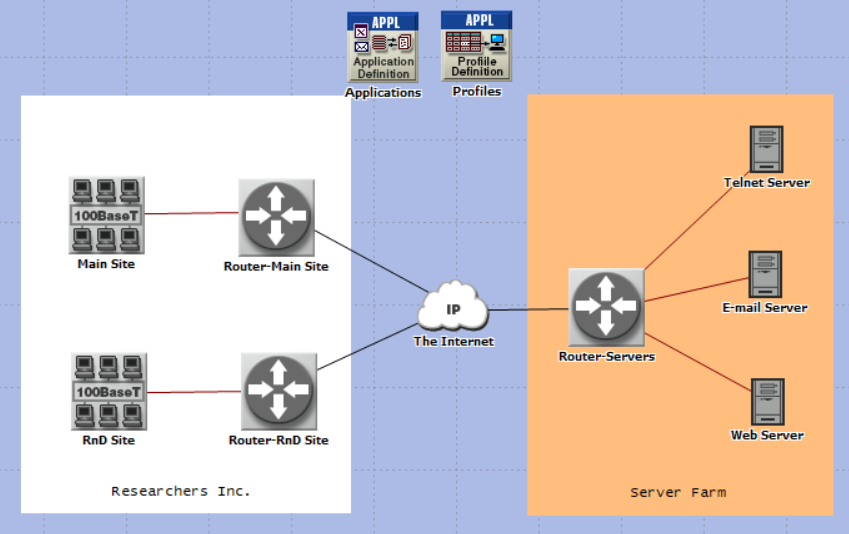 OPNET计算机网络仿真 实验作业3 - 标准应用介绍_opennet仿真-CSDN博客