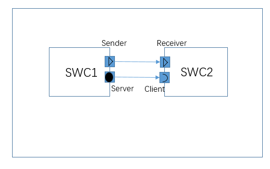Introduction to AUTOSAR Architecture (7) - Programmer Sought