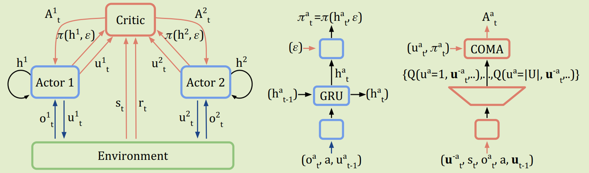 【论文笔记】多智能体强化学习值分解基础论文5篇_vdn算法-CSDN博客