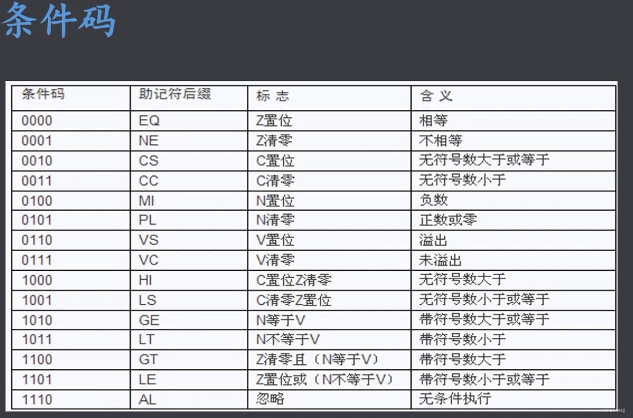 ARM指令集--跳转指令 与 内存访问指令-CSDN博客