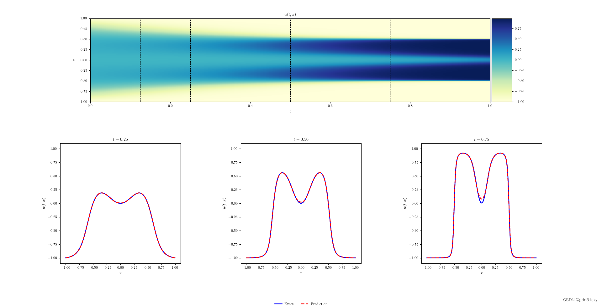 Python-个人笔记-Tensorflow-PINN-Plotting_plotting找不到newfig和savefig-CSDN博客