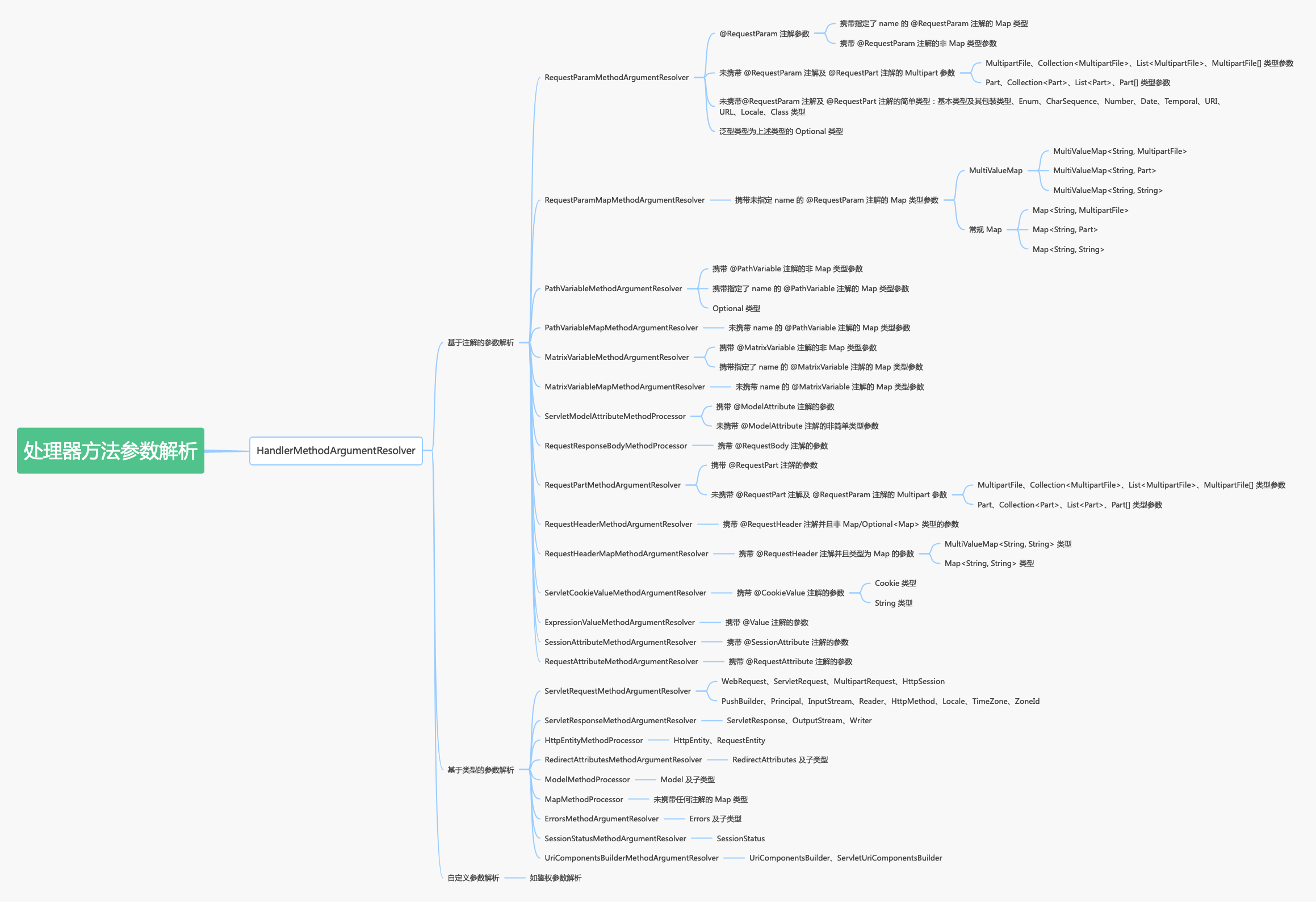 Spring MVC @RequestBody @ResponseBody 序列化反序列化实现_spring-webmvc反序列化操作在哪-CSDN博客