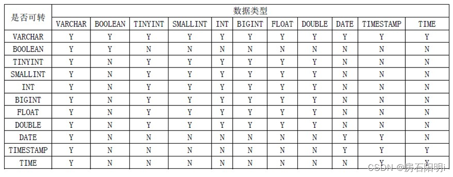 Flink 类型转换与东八时区问题处理flink 设置时区 Csdn博客
