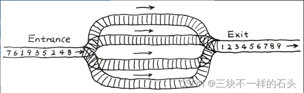 L2-014 列车调度-CSDN博客