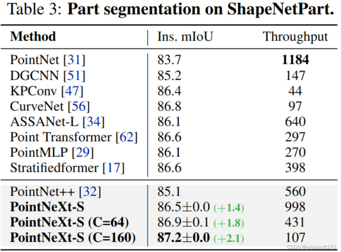PointNet++ 2_pointnet++速度-CSDN博客