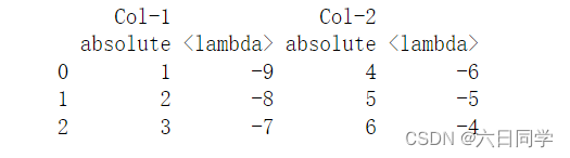 数据预处理——fit()函数，transform()函数，fit_transform()函数_fit函数-CSDN博客