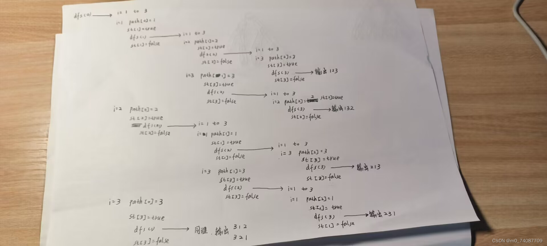 算法:dfs深度优先搜索算法 Csdn博客