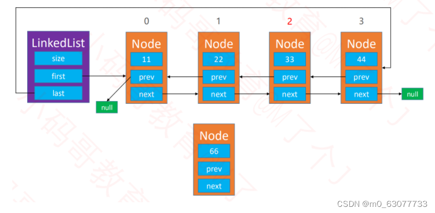LeetCode【链表】_链表为什么指向自己-CSDN博客