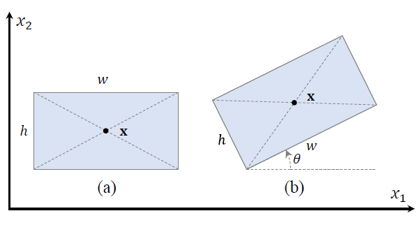 S2ANet(Align Deep Features for Oriented Object Detection)解读-CSDN博客