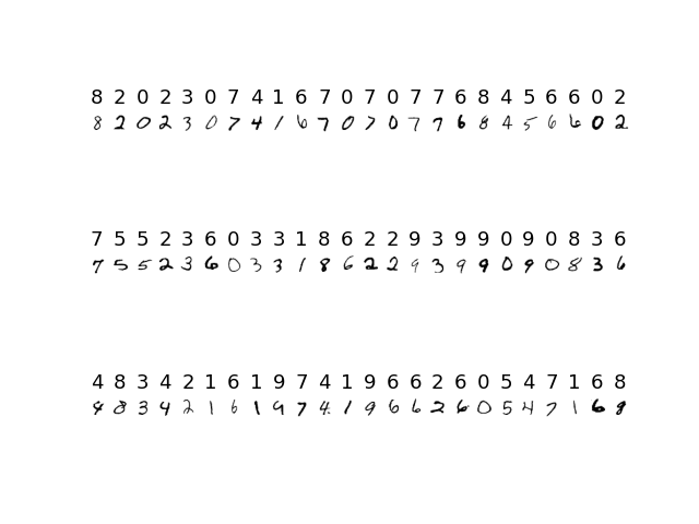 MNIST数据集，图像识别（一）-CSDN博客