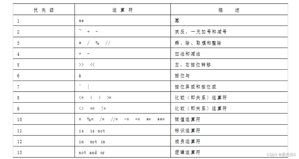 Python可视化——第二次学习python04 03 Csdn博客