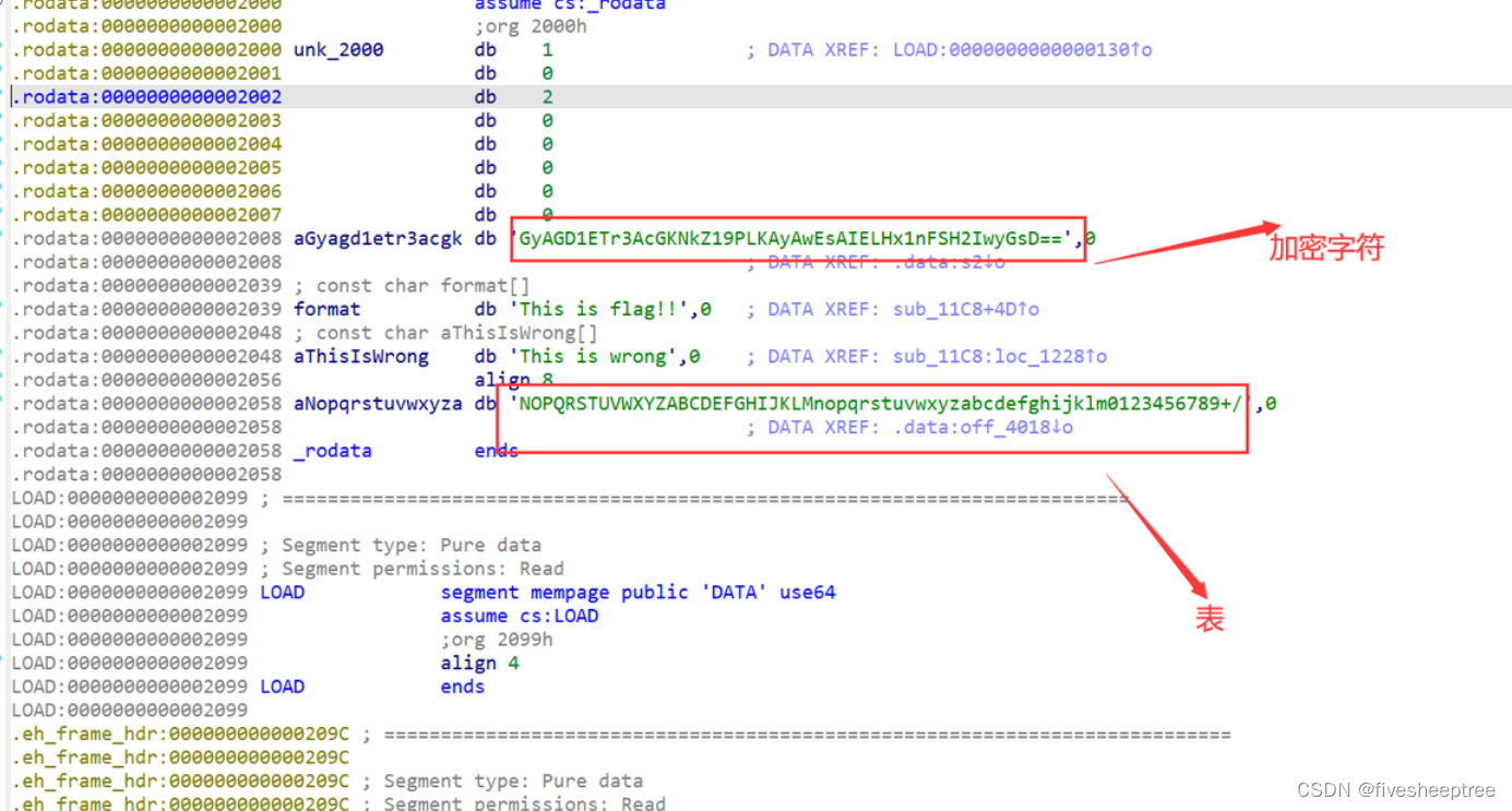 NSSCTF逆向刷题记录_[hnctf 2022 week1]贝斯-CSDN博客