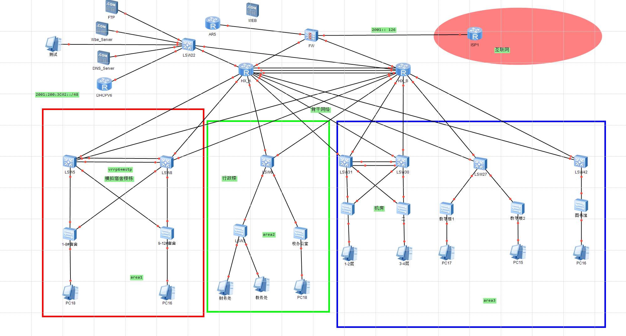 精品网络设计--华为ensp模拟ipv6校园网_ipv6校园网拓扑-CSDN博客