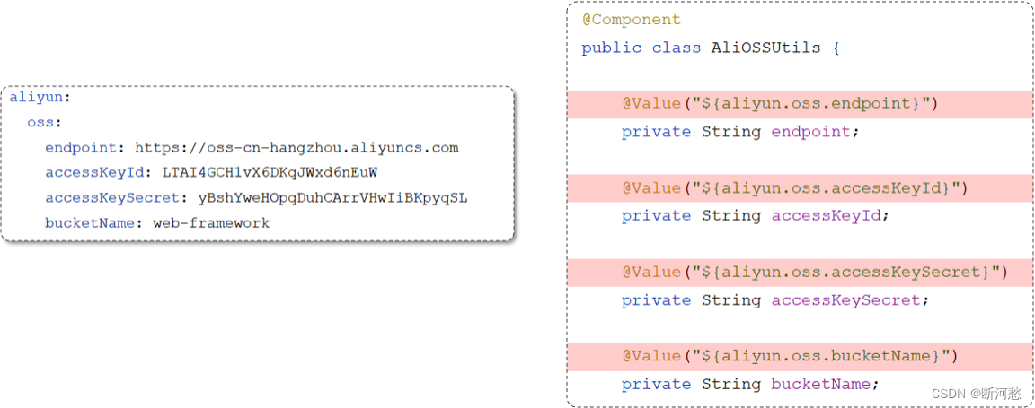 SpringWeb2023_11_文件上传（阿里云OSS）&配置文件ConfigurationProperties_oss application.properties配置-CSDN博客