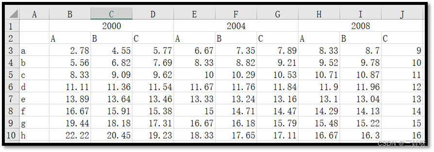 【python科研绘图（二）——百分比柱状堆积图】百分比堆积面积图python Csdn博客