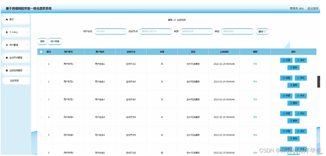 计算机毕设（附源码）java Ssm基于自组网的空地一体化信息系统java 自能组网 Csdn博客