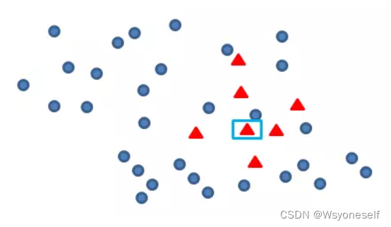 合成少数过采样技术（SMOTE）--学习笔记_过采样 smote算法流程-CSDN博客