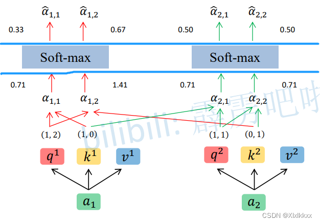 Self Attention、multi Head Self Attention Multi Head Self Attention代码 Csdn博客