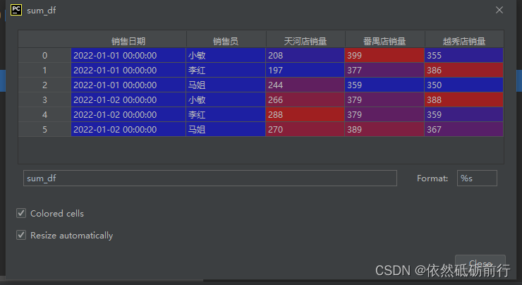 Python Pandas 多列分组聚合以及索引转为列pandasgroupby分组后 取出分组变成列 Csdn博客 7435