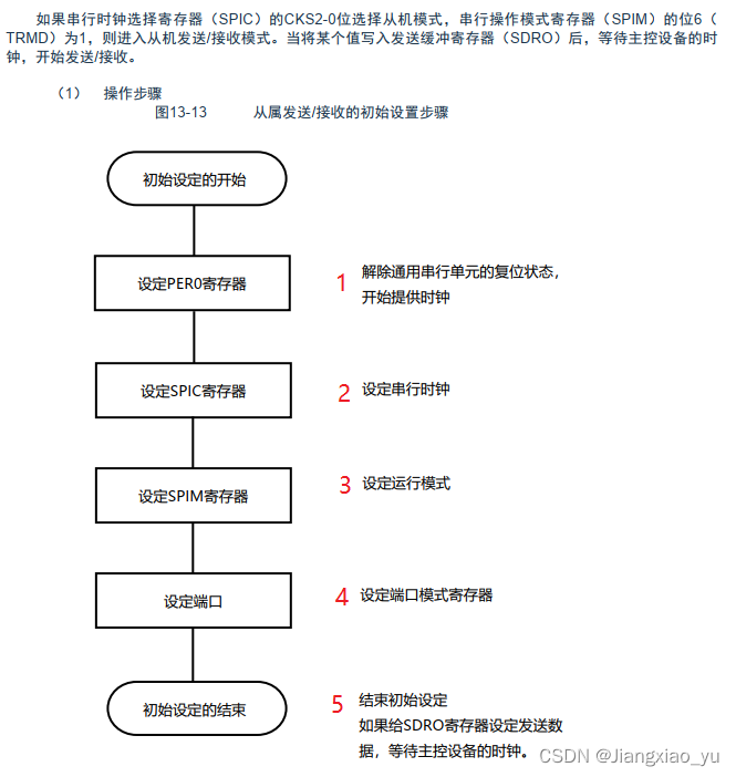 CMS32L051 SPI分享-CSDN博客