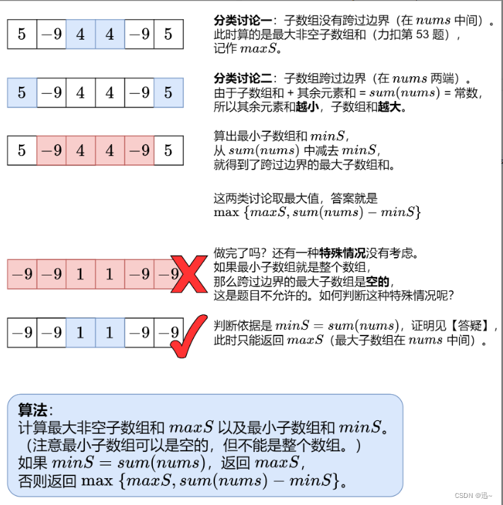 Leetcode·每日一题·918 环形子数组的最大和·模拟 Csdn博客