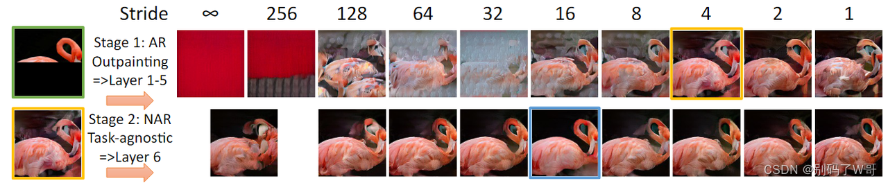 SPAE: Semantic Pyramid AutoEncoder for Multimodal Generation with Frozen LLMs精读笔记-CSDN博客