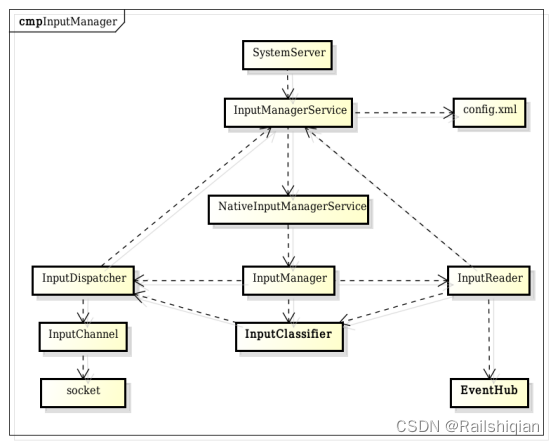 安卓Input功能学习笔记_1-CSDN博客