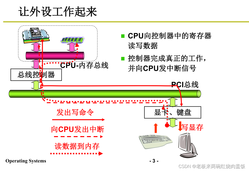 哈工大李治军老师操作系统笔记【24】:io与显示器(learning Os Concepts By Coding Them ) Csdn博客