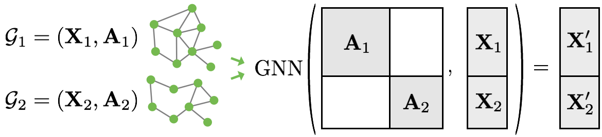 PyG (PyTorch Geometric) GNN 笔记_pyg data object from the dataset-CSDN博客