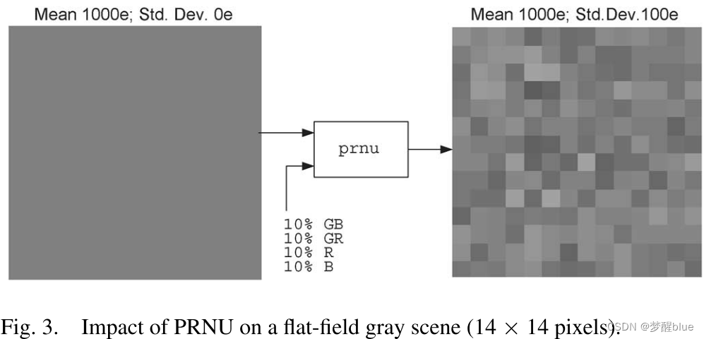 A Comprehensive Tool for Modeling CMOS Image-Sensor-Noise Performance论文总结及翻译_vertical fpn-CSDN博客