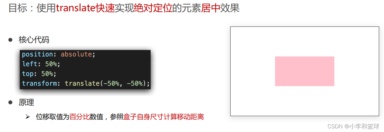 Css3 高级（字体图标 转换 动画）css 字体图标旋转 Csdn博客
