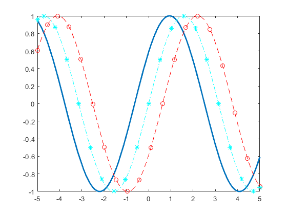 Matlab R2021a 绘图函数fplot 使用详解 Csdn博客 