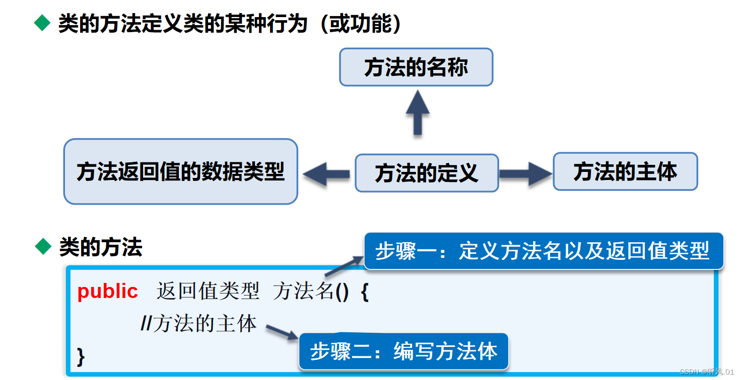 类的无参方法和带参方法无参方法和带参的区别 Csdn博客