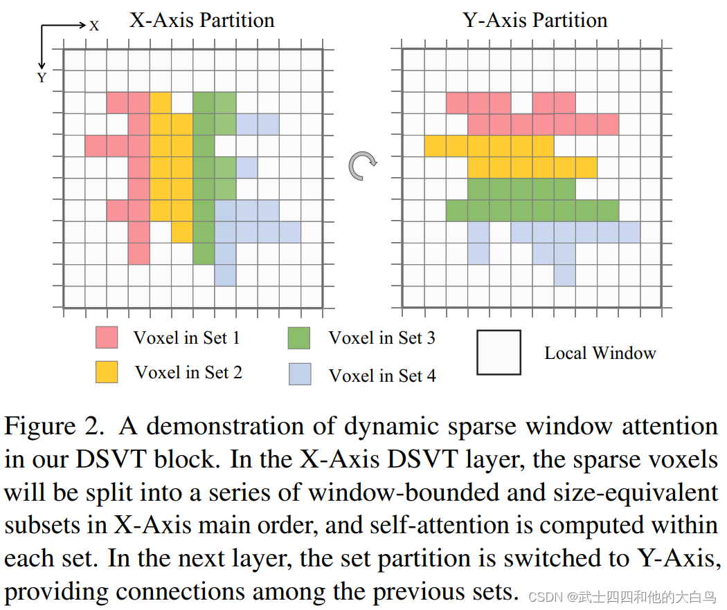 Dsvt Dynamic Sparse Voxel Transformer With Rotated Sets（cvpr2023） Csdn博客