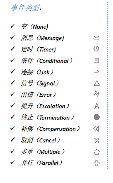WorkFlow：BPMN 2.0介绍（四）：事件（Event）_bpmn 事件-CSDN博客